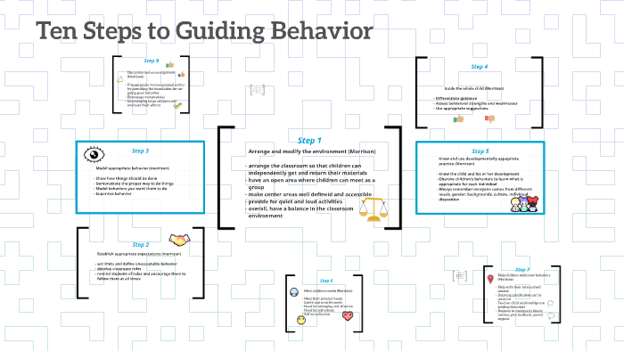 Ten Steps to Guiding Behavior by Maria Carrera on Prezi
