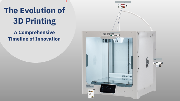 The Evolution of 3D Printing by Taylor Cintra on Prezi