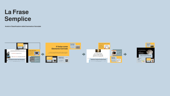 La frase semplice by verónica amaro on Prezi