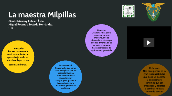 La maestra Milpillas by MIGUEL TOSTADO HERNANDEZ on Prezi