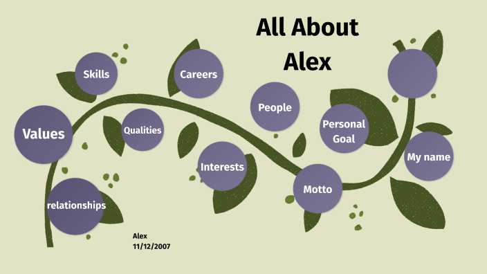 All about Alex by Alex Mcinnes on Prezi