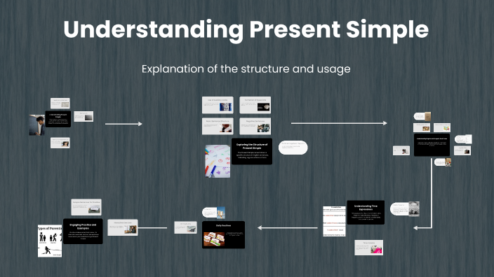 Understanding the Present Simple Tense by Miguel Antonio on Prezi