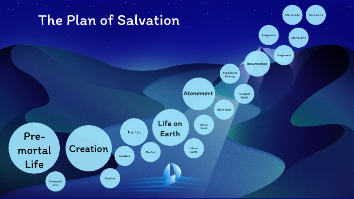 Plan of Salvation by Annelise Woolley on Prezi