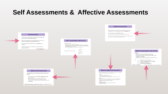 Self Assessments & Affective Assessments by deborah matalon on Prezi