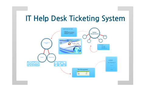 Ticketing System Presentation by Mouza AlShamsi on Prezi