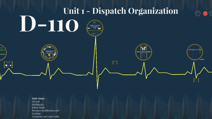 Dispatch Organization 2023 by April Cook on Prezi
