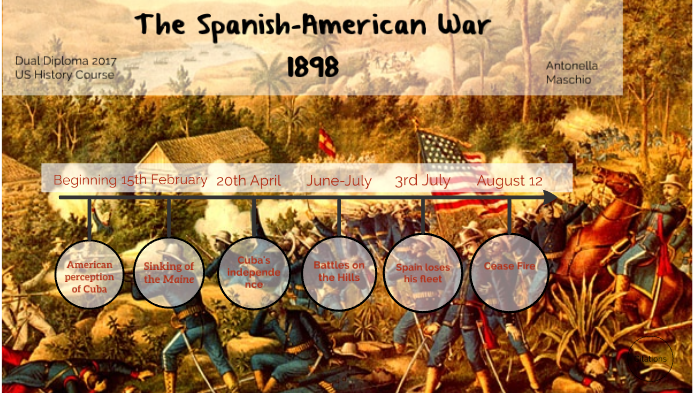 The Spanish American War by Antonella M on Prezi