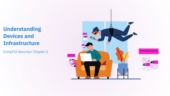 Understanding Devices and Infrastructure by Riley adkins on Prezi