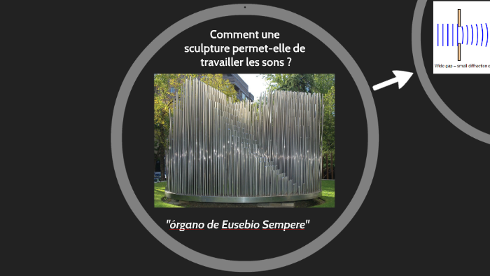 La diffraction du son. by Nicolas Deblonde on Prezi