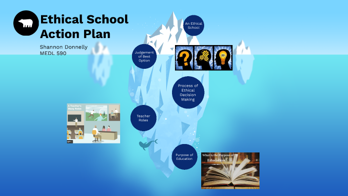 Action Plan Ethical Schools by Shannon Donnelly on Prezi