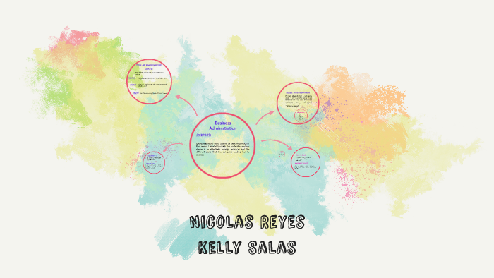 Nicolas Reyes by kelly ruano salas on Prezi