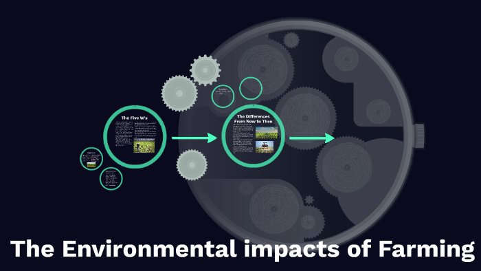 The Environmental impacts of Farming by Jiah Douglas