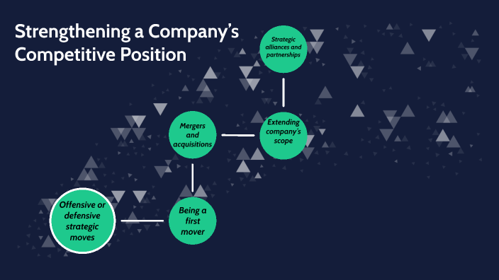 Strengthening a Company’s Competitive Position by ahmed A on Prezi