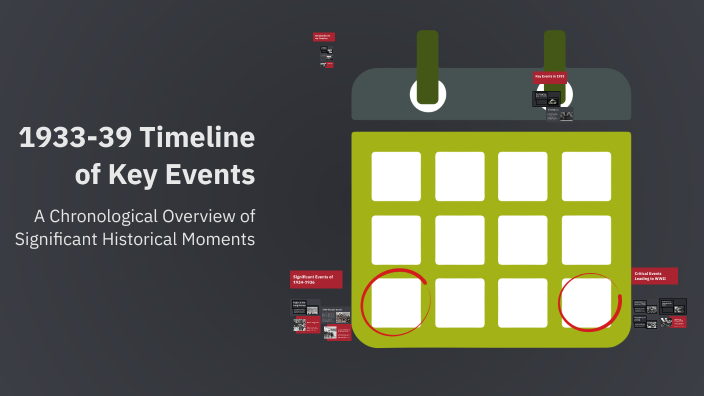 1933-39 Timeline of Key Events by Gabriel Moore on Prezi