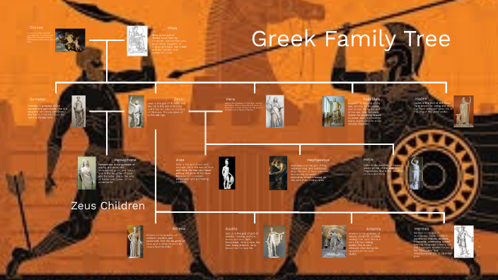 Greek Roman Family Tree by Brandon Ruiz-Munoz on Prezi