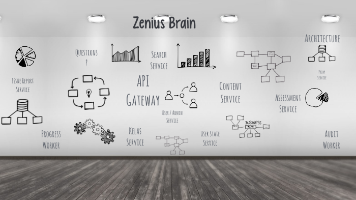 Zenius Brain by Akul Narang on Prezi