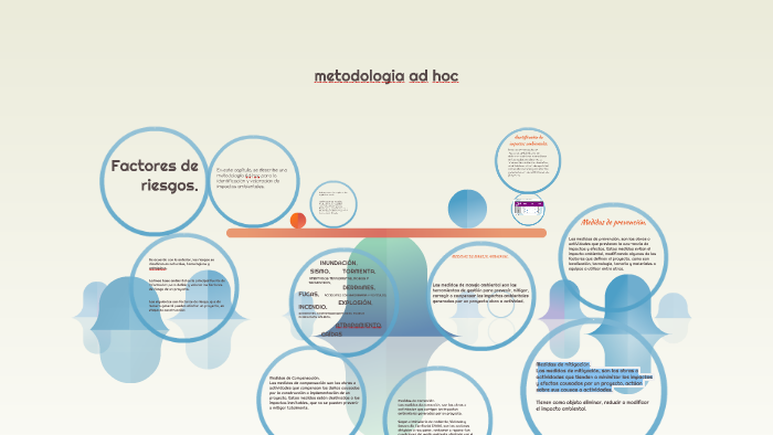 metodologia ad hoc by edilvey marin ardila on Prezi