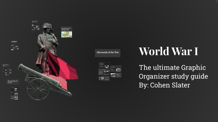 Unraveling the Great War by Cohen Slater on Prezi