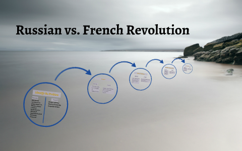 Russian vs. French Revolution by Veronika Raczek on Prezi