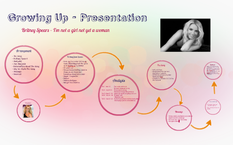 Growing Up - Presentation by Lisa Bußkamp on Prezi