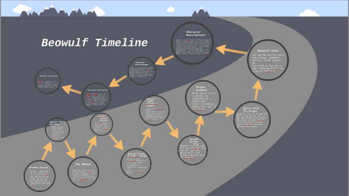 Beowulf Timeline by Douglas Nankervis on Prezi