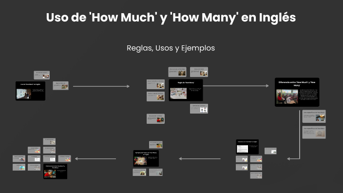Uso de 'How Much' y 'How Many' en Inglés by rene grefa on Prezi