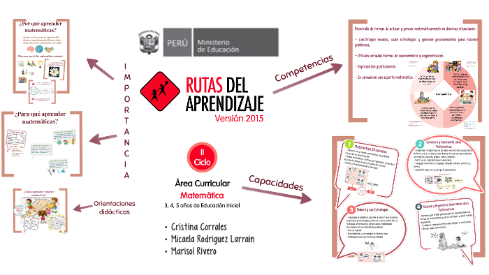 Rutas Del Aprendizaje 2015 Matemática Nivel Inicial By Cristina