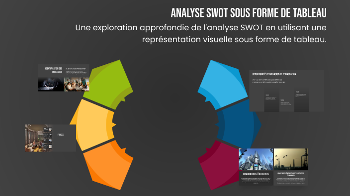 Analyse SWOT sous forme de tableau by Zaïnyves Joachim on Prezi