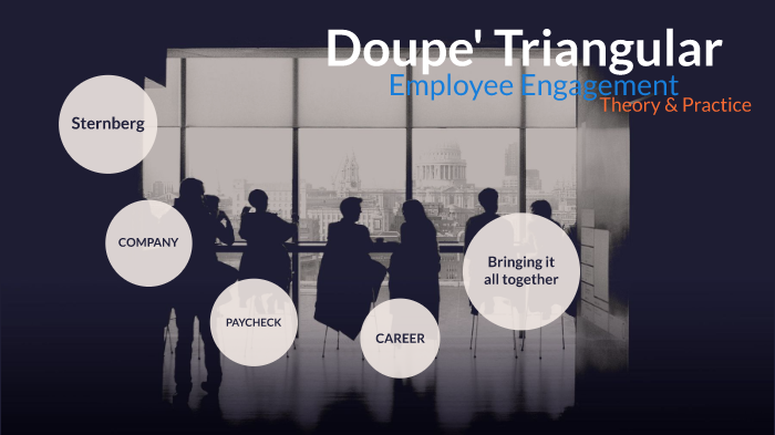 Doupe' Triangular Employee Engagement Theory by Kevin Doupe on Prezi