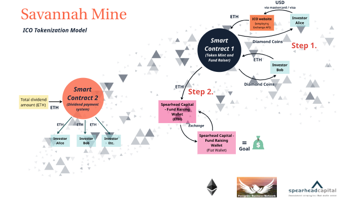 Savannah Mine ICO by Anthony Leong on Prezi