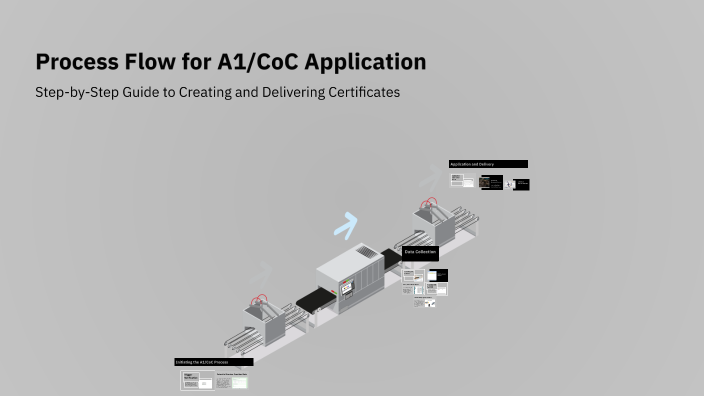 Process Flow for A1/CoC Application by tejas nahar on Prezi