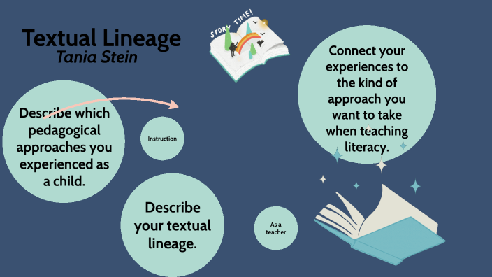 Textual Lineage by Tania Stein on Prezi