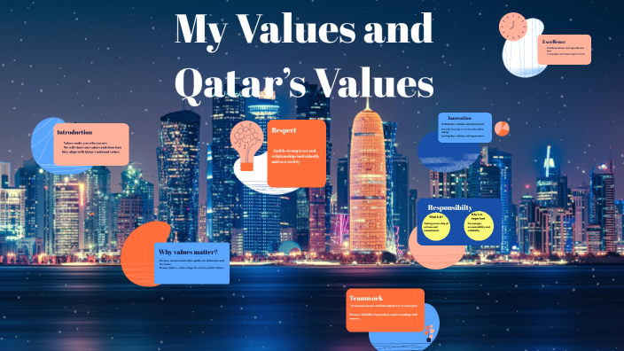 My Values and Qatar's Values by Benjamin Matta Testino on Prezi