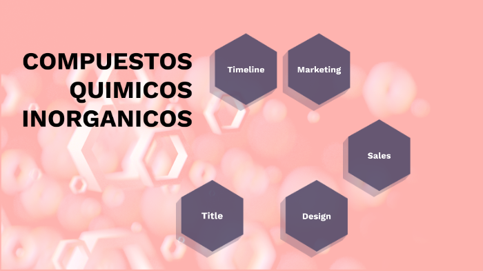 COMPUESTOS QUÍMICOS INORGÁNICOS by Lizeth Ramirez on Prezi