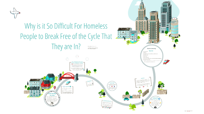 Why it so Diffiult for Homeless People to Break Free of the Cycle They ...