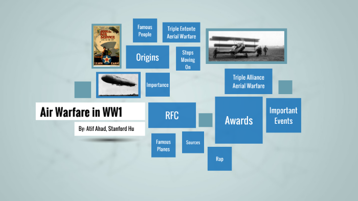 Air Warfare in WW1 by Atif Ahad on Prezi