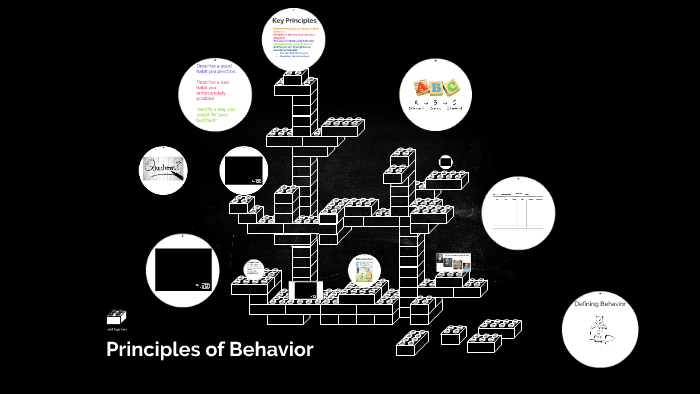 Principles of Behavior by Michael Sheehey on Prezi