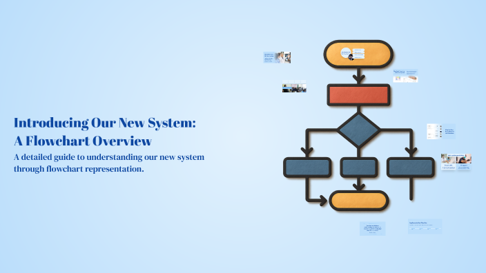 Introducing Our New System: A Flowchart Overview by CAS Growth ...