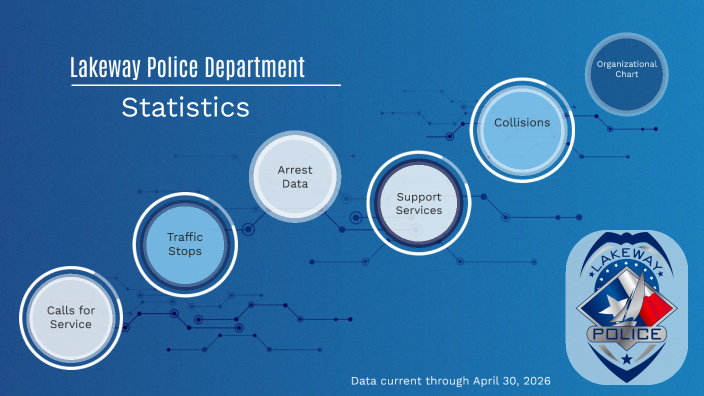 Lakeway PD Statistics by Lakeway PD on Prezi