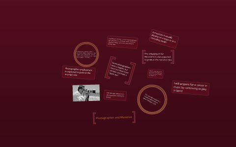 Career Presentation by Paul Nangle on Prezi