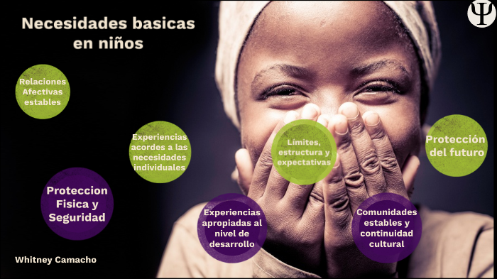 Necesidades de los niños/as by Whitney Camacho on Prezi