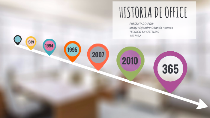 HISTORIA DE OFFICE by meiby obando on Prezi