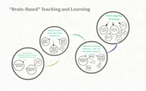 Brain-based teaching and learning by on Prezi