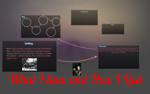 What I Saw and How I Lied by Laura Young on Prezi