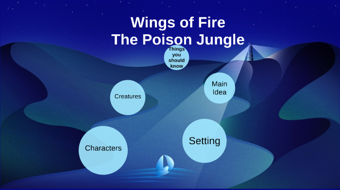10 Facts about Wings of Fire Poison Jungle by Jack Kovalaske on Prezi