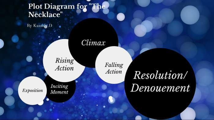 Plot diagram for " The Necklace" by Soul Nethrien on Prezi