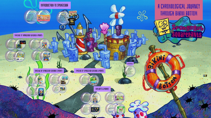 Introduction to SpongeBob by Dulce Sanchez on Prezi