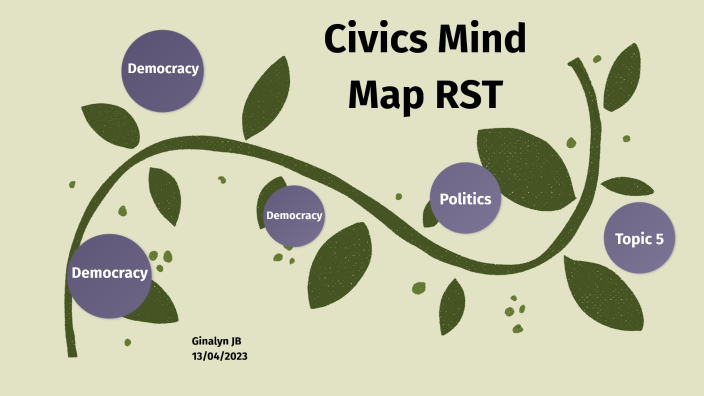 Civics RST mind map 2023 by Ginalyn Bacolod on Prezi