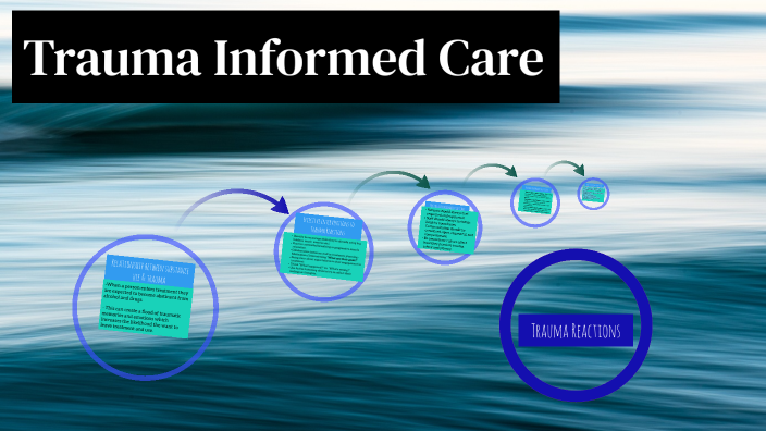 Trauma Informed Care by Cyn Robertson on Prezi