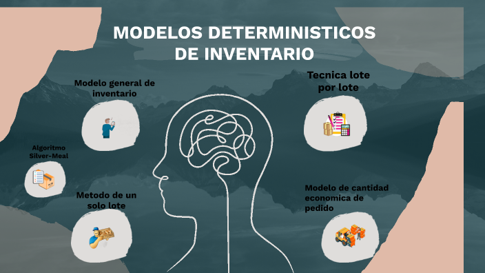 Modelos Determinísticos de los inventarios. by Julio Alberto Perez on Prezi